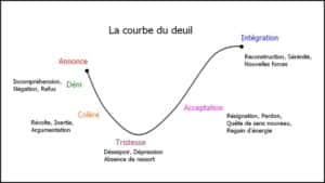 Résistances au changement: les 5 principes clé pour les gérer