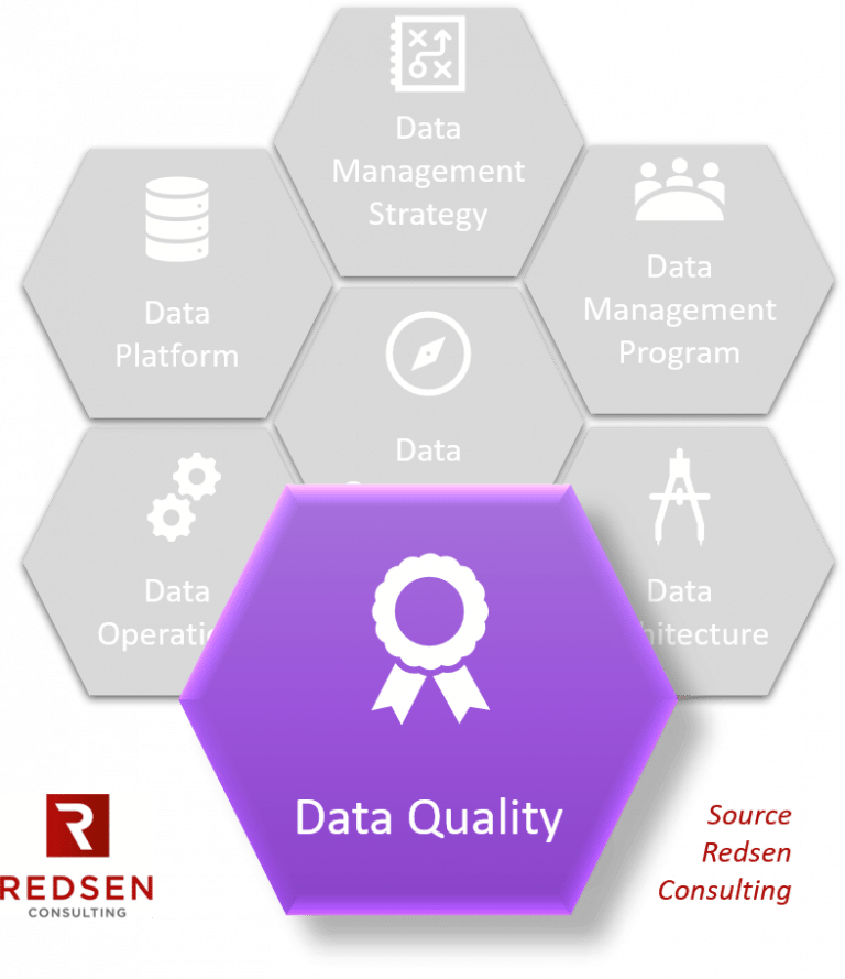Data quality management : améliorez la qualité de vos données