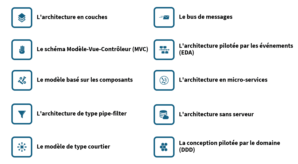 L'architecture logicielle pour moderniser son SI - Redsen L'architecture logicielle pour moderniser son SI - Redsen