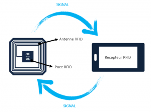 Comprendre la technologie RFID en 6 points - Redsen